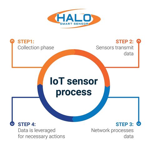 Iot Sensors Everything You Need To Know