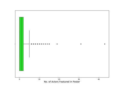 Data Handling Using Pandas Cleaning And Processing By Saptashwa