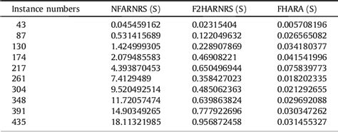 table 1 from quick attribute reduct algorithm for neighborhood rough