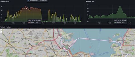 Geomap Route Marker Is Almost Transparent Geomap Panel Grafana Labs Community Forums