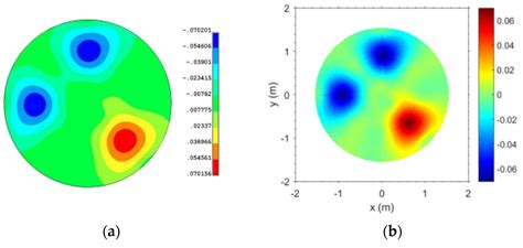 active adjustment of the subreflector shape for the large dual