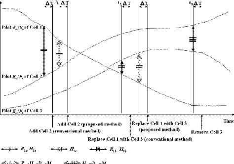 figure 1 from verification of mobility based soft handover algorithm