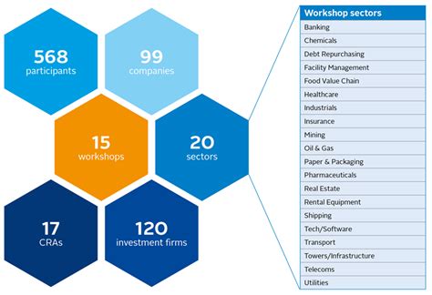Esg Credit Risk And Ratings Part 4 Deepening The Dialogue Between