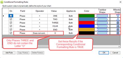 Conditional Formatting Rules And The Legend For Onepager Express For