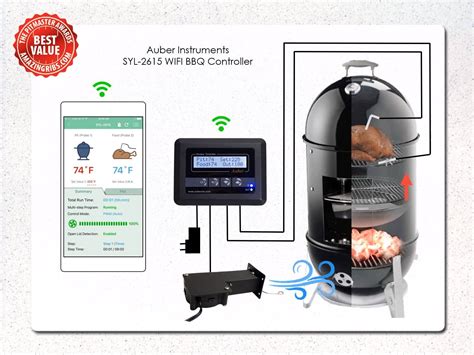 Auber Instruments Inc Home Facebook