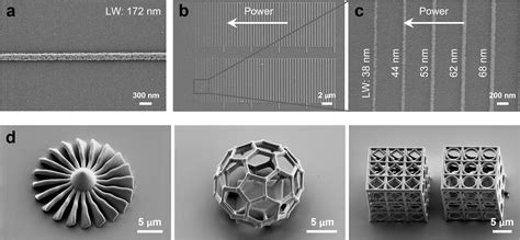 Sensitive Photoresists For High Speed Two Photon Lithography Research Communities By Springer