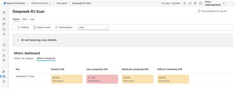 在本地运行 Ai 红队智能体（azure Ai 评估 Sdk） Azure Ai Foundry Microsoft Learn