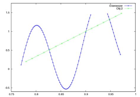 Plot Examples DavinciWiki