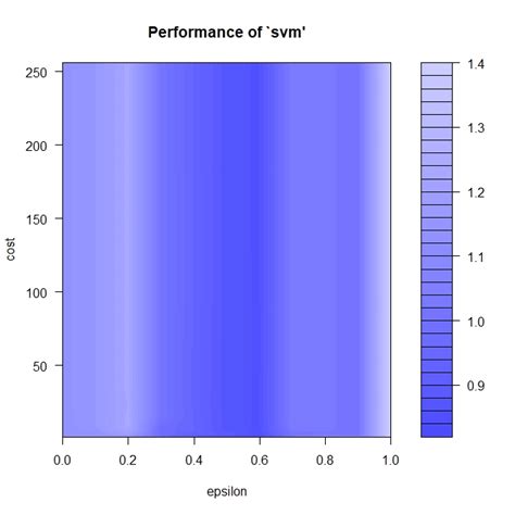 Steps For Determination Of Optimized Parameters In Support Vector Download Scientific Diagram
