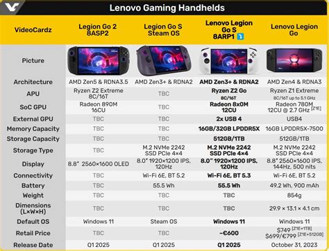 The Lenovo Legion Go S Specs Have Leaked IG News