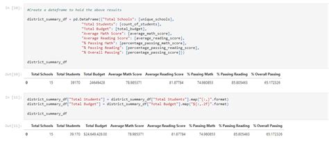 Github Gnimethschooldistrictscores Create And Manipulate Pandas Dataframes To Analyze