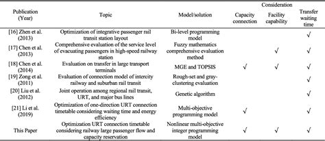 Table 2 From Optimization Of Urban Rail Transit Connection Scheme For Evacuating Large Volumes