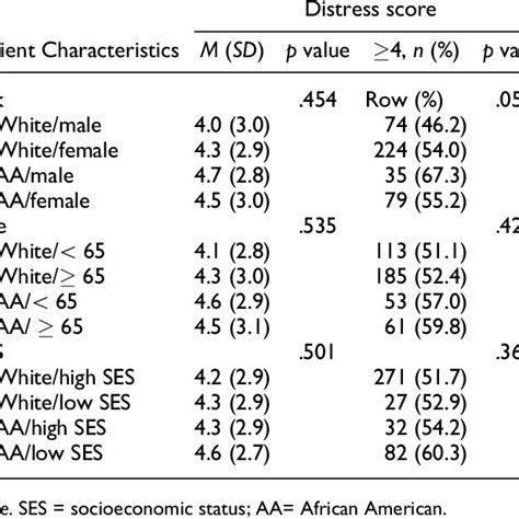 Predictive Margins For Race And Sex Note Predicted Probabilities Of 4