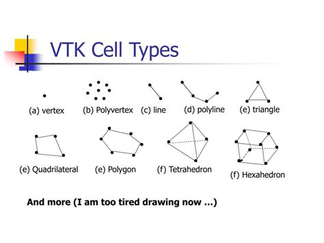 Ppt Vtk The Visualization Toolkit Powerpoint Presentation Free