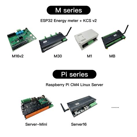 Kincony Product Tree