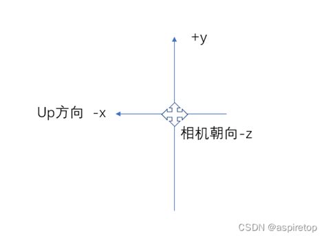 Osgearth场景漫游osg 相机 漫游 Csdn博客