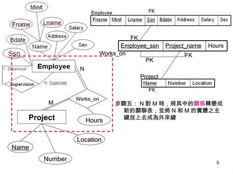 Ch4 Relational Mapping Ppt