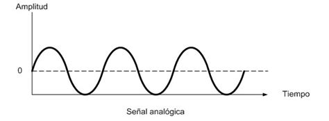 Teleprocesos