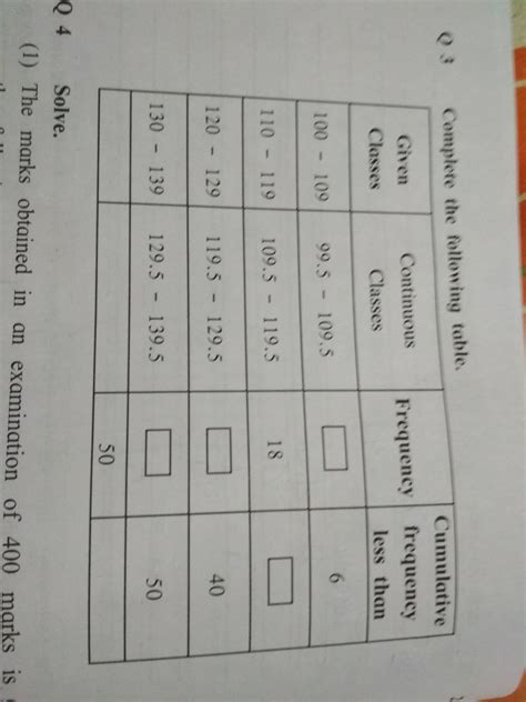 complete the following table