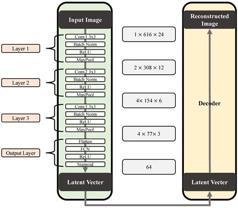 Energies Free Full Text Convolutional Autoencoder Based Anomaly