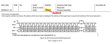 ADIS16405 Datasheet Error PROD ID Default Value In Table 8 Documents MEMS Inertial Sensors