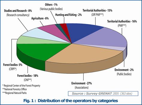 What Is A Distribution Operator At Paul Hines Blog