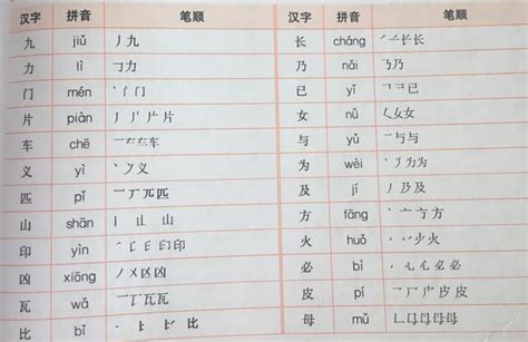 你的孩子还在倒插笔吗？常用字笔顺拿走 每日头条