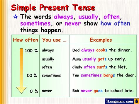 IT SOUNDS GOOD PRESENT SIMPLE