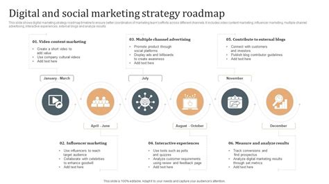 digital and social marketing strategy roadmap ppt template