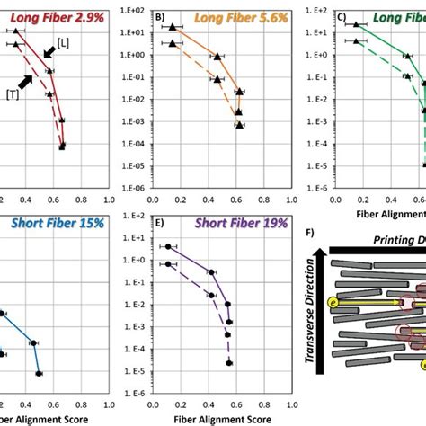 Ftir Spectrum Of Pure Expanded Polystyrene Download Scientific Diagram