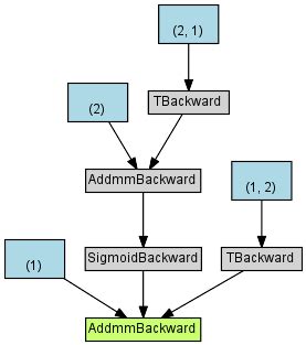 Chapter Training Neural Networks Deep Learning With Pytorch