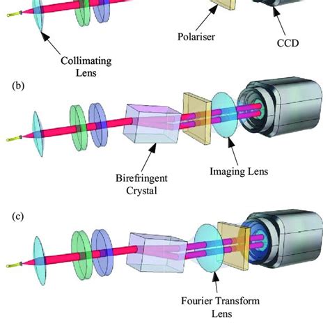 Schematics For A Prepare And Measure Bb84 Qkd Protocol And B Download Scientific Diagram