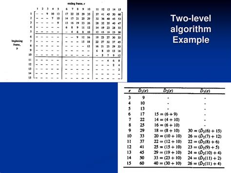 Connected Word Recognition Ppt Download