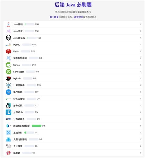 分享|早知道有这套题库,你肯定能进大厂 讨论 力扣(leetcode) 分享|早知道有这套题库,你肯定能进大厂 讨论 力扣(leetcode)