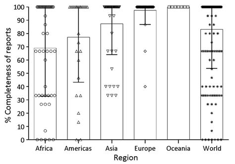 Figure 1 Global Estimate Of Human Brucellosis Incidence Volume 29 Number 9—september 2023