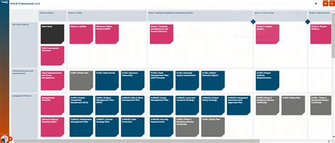 Digitalising Network Rails Project Delivery Framework Pace