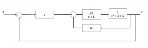 Solved Simplify The Following Block Diagram To Its Lowest Chegg