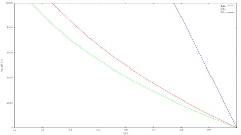 Filestandardatmospherepng Wikipedia