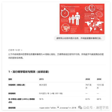 Openai发布o3推理模型：多模态工具调用，数据检索、图表分析与ppt制作全自动 （实测分析）openai O3 可以调用哪些工具 Csdn博客