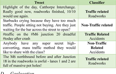 table i from traffic event detection framework using social media
