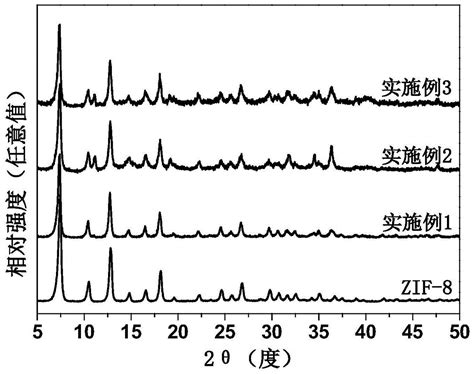 Supported Metal Organic Skeletongraphene Oxide Hydrogen Storage Material And Preparation Method