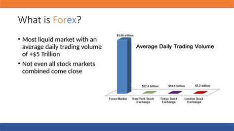 Smc Forex Course By Sagar Chowdhury Pptx