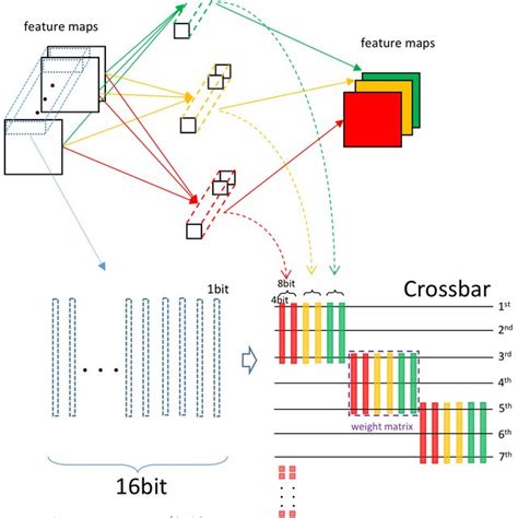 A Diagram Of A Linear Threshold Unit This Example Has Two Inputs That Download Scientific