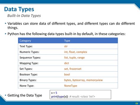 The Python Fundamental Introduction Part 1 Ppt