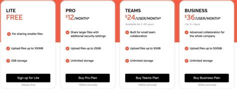 7 Best File Hosting Services In 2025
