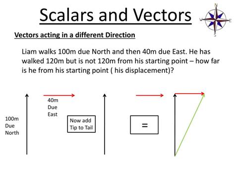 Drawing Scale Vector Diagrams At Leonard Cone Blog