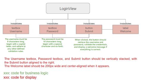 The Model View Presenter Pattern And Its Implementation In Aspnet Codeproject