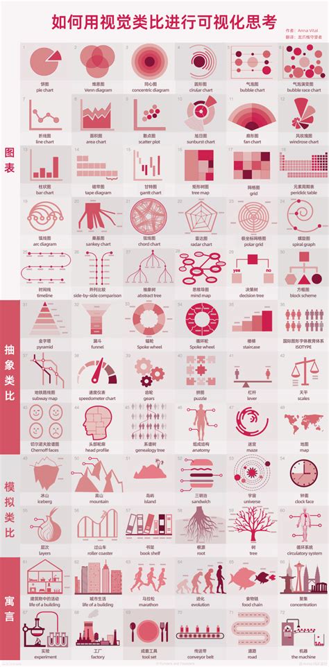 如何做好视觉可视化设计?我总结了这72种图表类型 优设网 Uisdc Data Visualization Infographic 如何做好视觉可视化设计?我总结了这72种图表类型 优设网 Uisdc Data Visualization Infographic