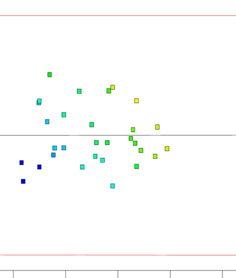 2 Residual Against Predicted Plot For Inhibitor Formulation Download Scientific Diagram