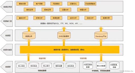 dart 学习 之 同步生成器（sync ）和 异步生成器（async ）